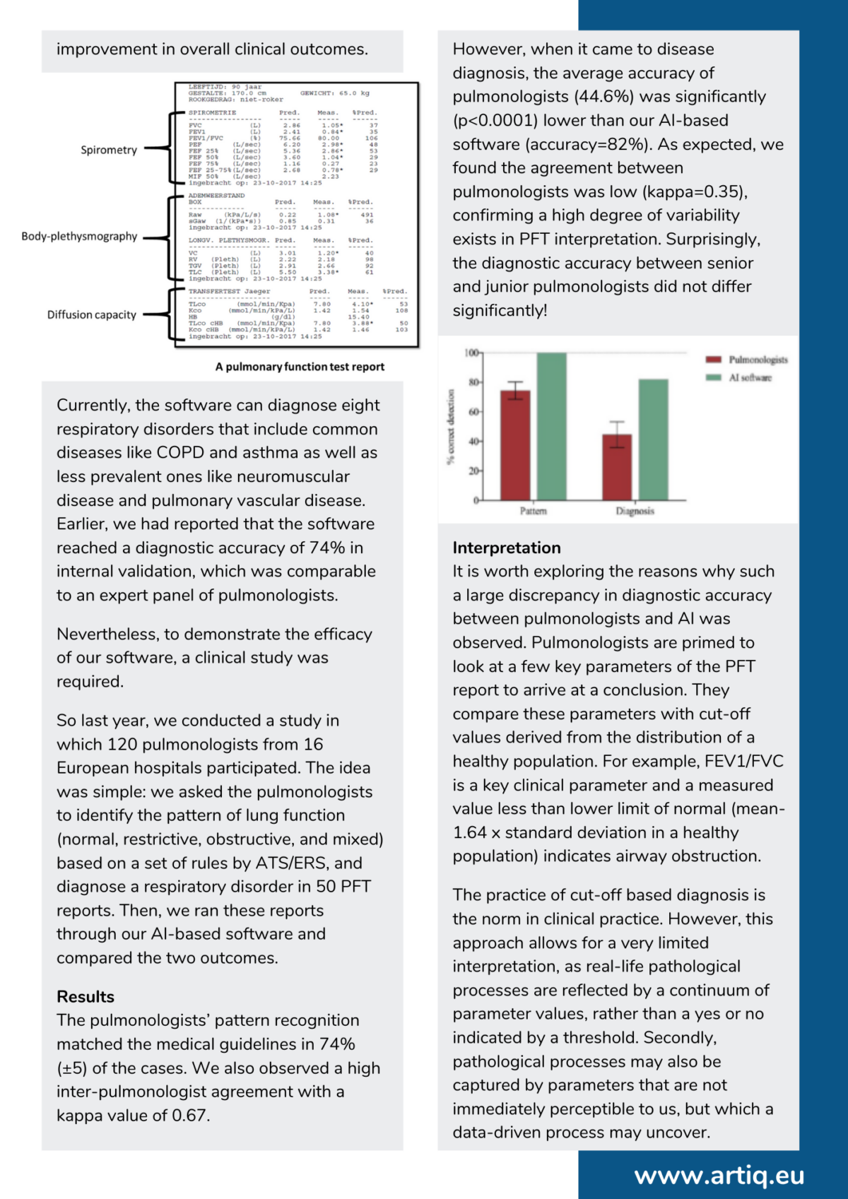 Guestblog on how AI could outperform 120 pulmonologists in a PFT ...