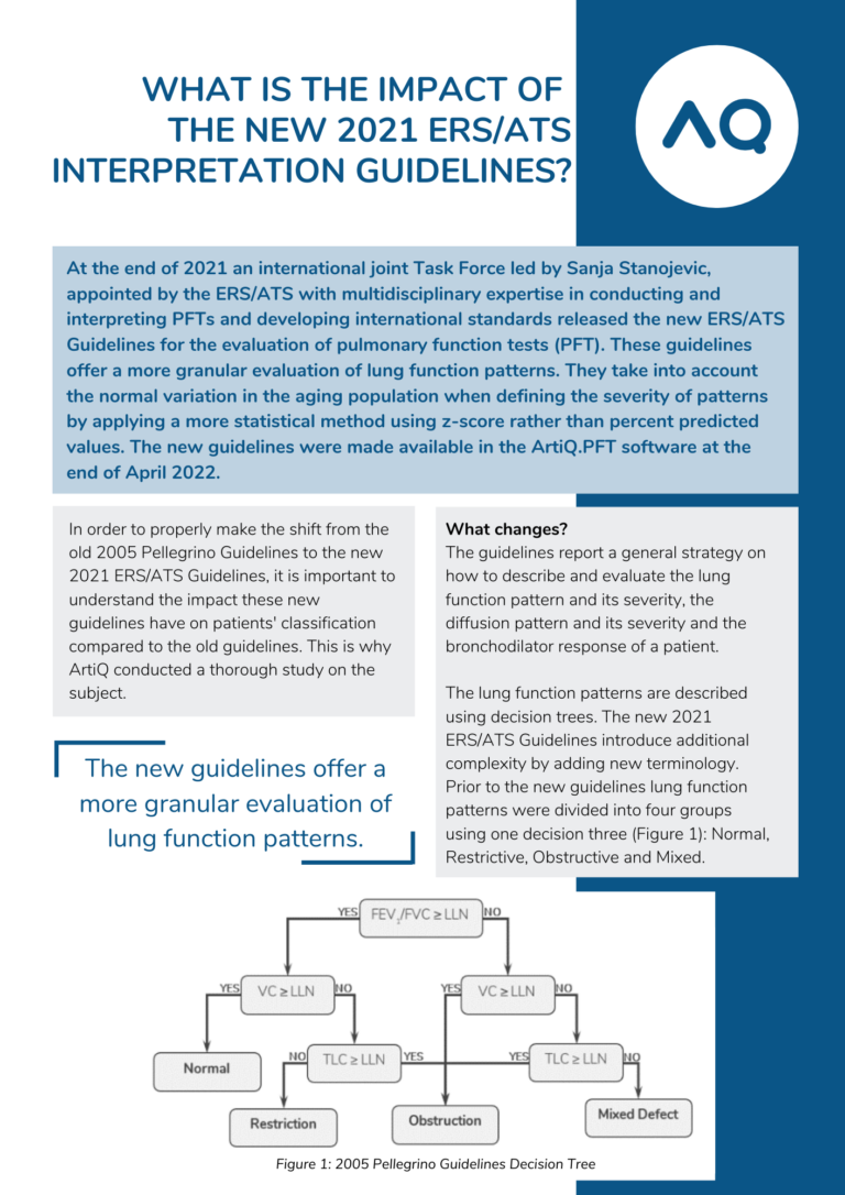What is the Impact of the new 2021 ERS/ATS Interpretation Guidelines ...