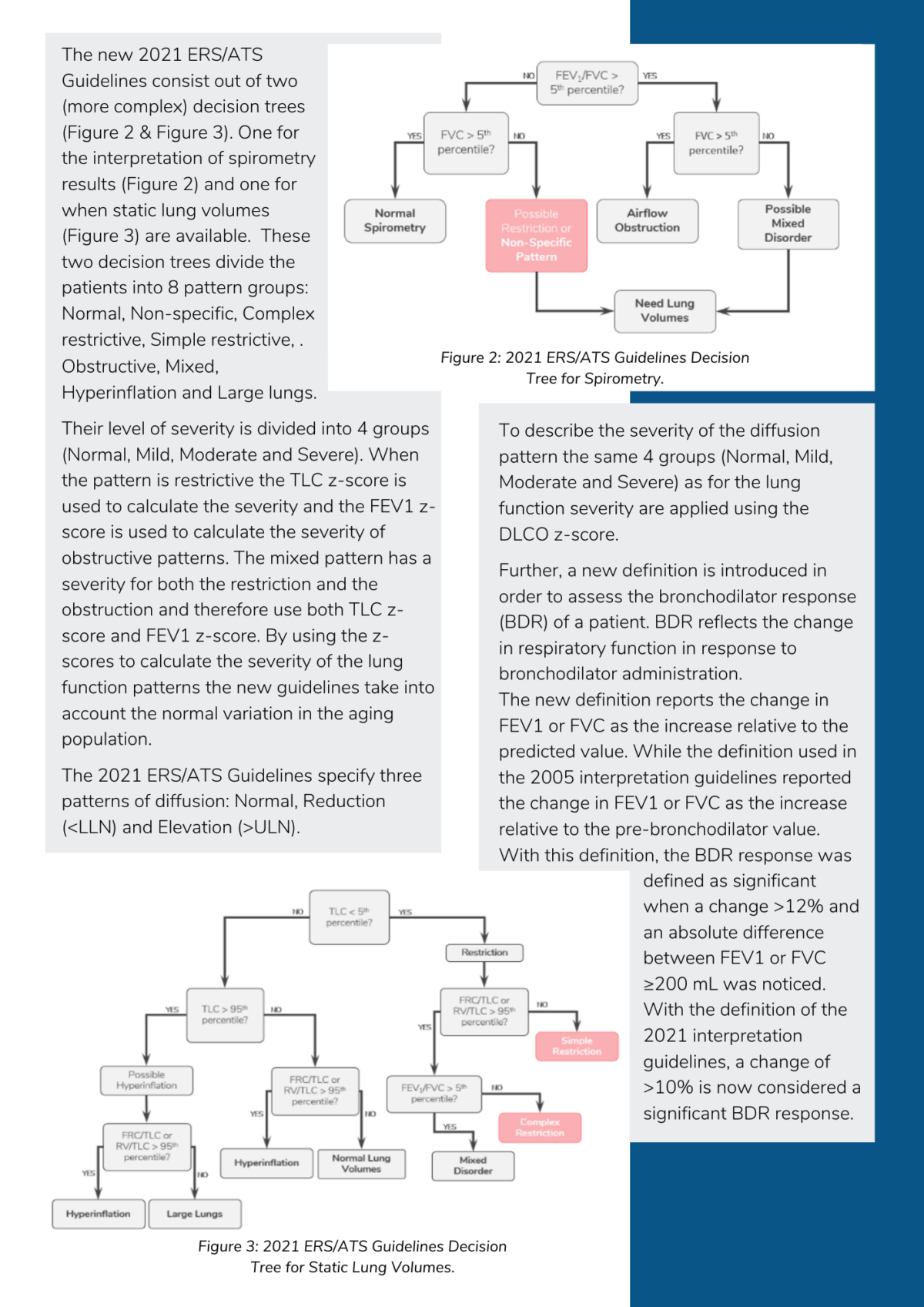 What is the Impact of the new 2021 ERS/ATS Interpretation Guidelines ...